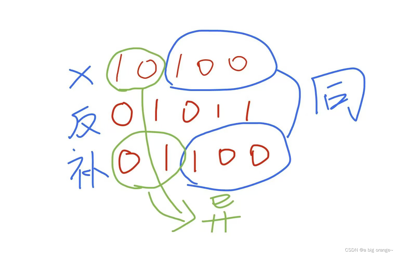 树状数组+差分数组（详细讲解+练习~）_差分树状数组-CSDN博客