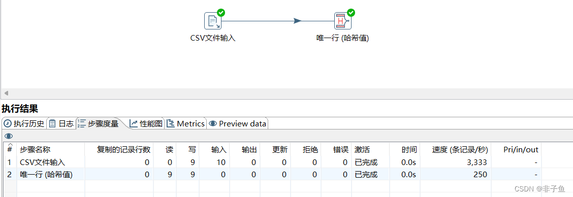 第五章——数据清洗与校验（案例一：完全去重）数据清洗去除重复数据 Csdn博客