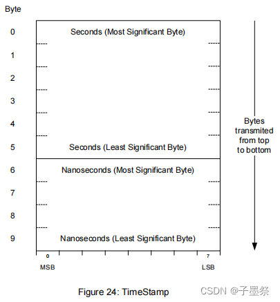 【eCPRI】（3）Message Type_messagetype-CSDN博客