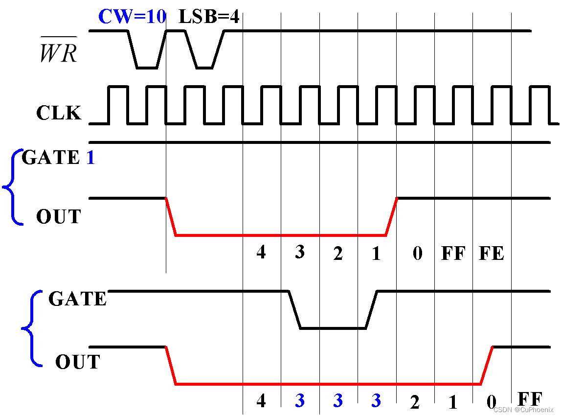 【沧海拾昧】微机原理：可编程计数器/定时器8253芯片_8253芯片编程-CSDN博客