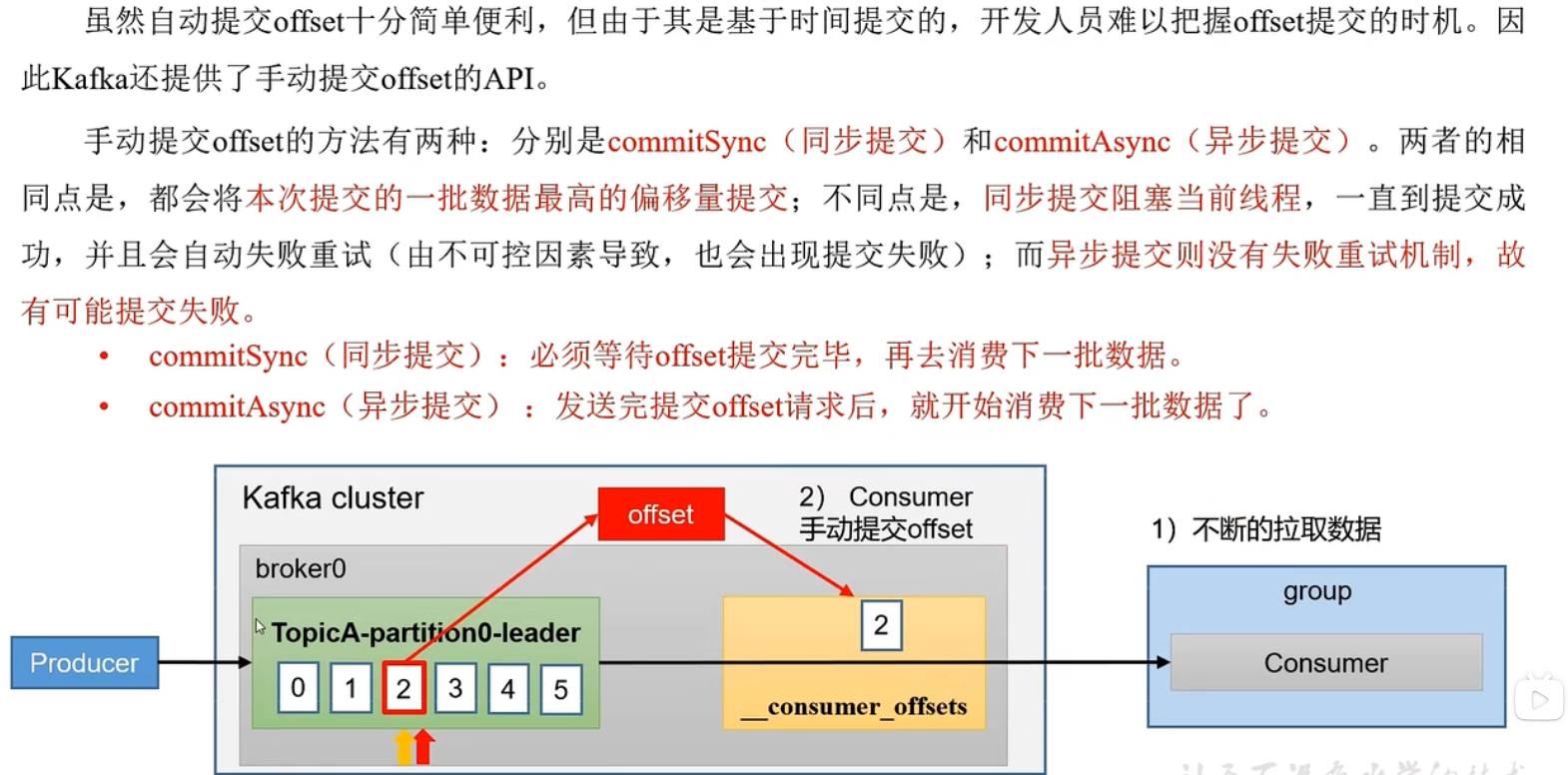 kafka---springboot_kafka springboot 发送-CSDN博客