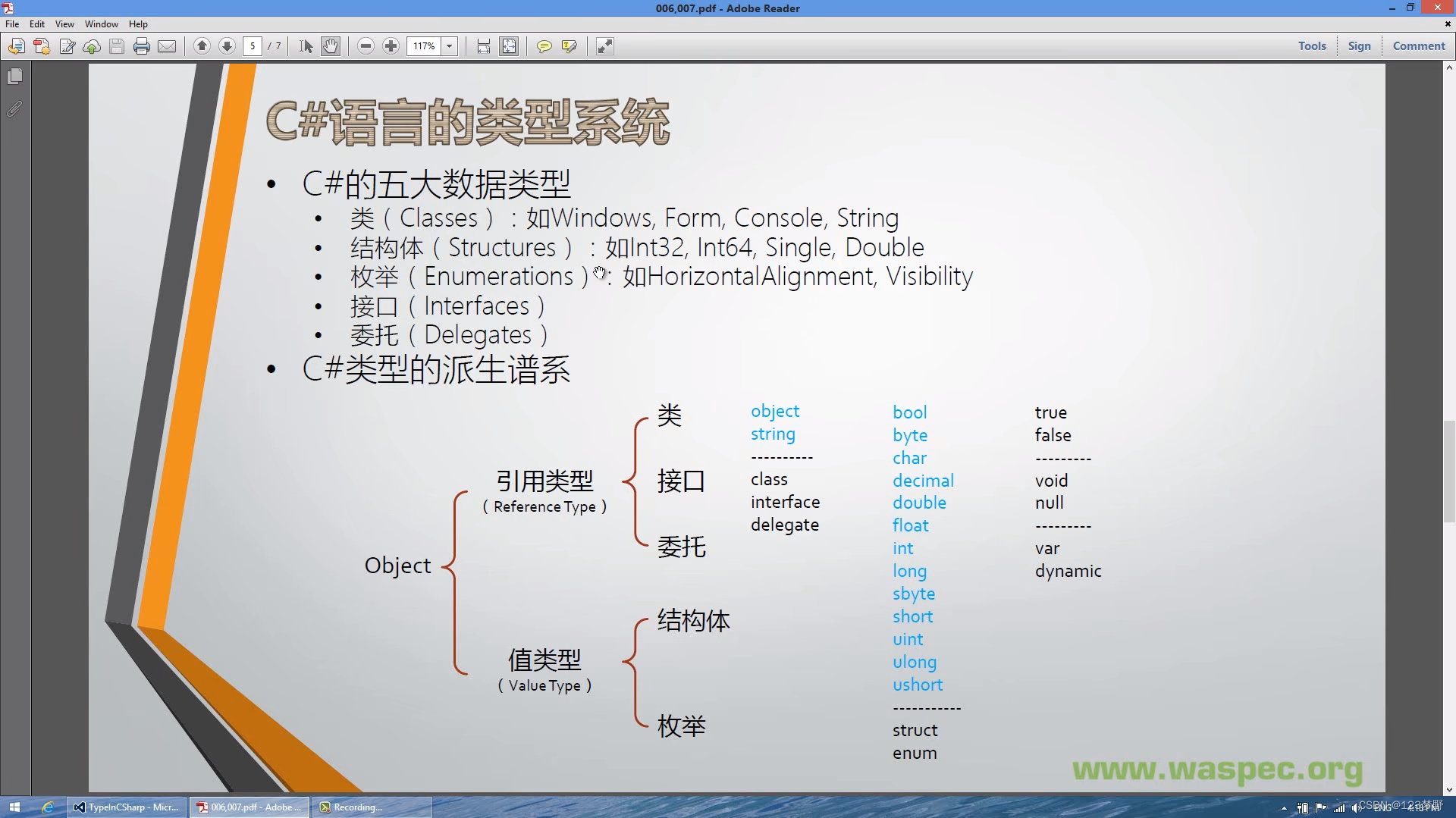 刘铁猛《c语言入门详解》1——详解类型、变量与对象 Csdn博客
