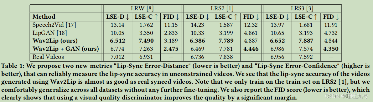 阅读笔记——A Lip Sync Expert Is All You Need for Speech to Lip Generation In ...