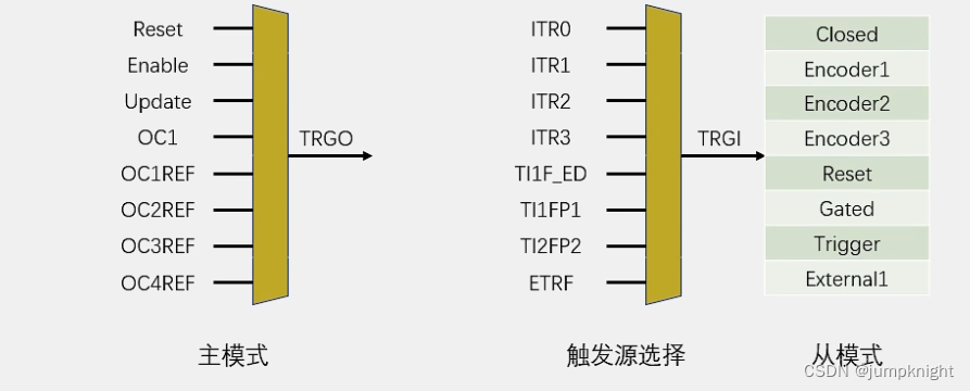 STM32学习————TIM输入捕获_stm32f429 tim1输入捕获-CSDN博客