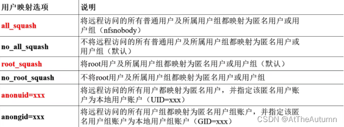 Linux实训课笔记内容17年linux应用技术实训attheautumn的博客 Csdn博客 