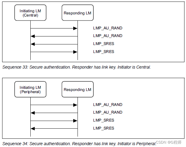Bluetooth Core Spec经典蓝牙安全机制导读_蓝牙 security mode-CSDN博客