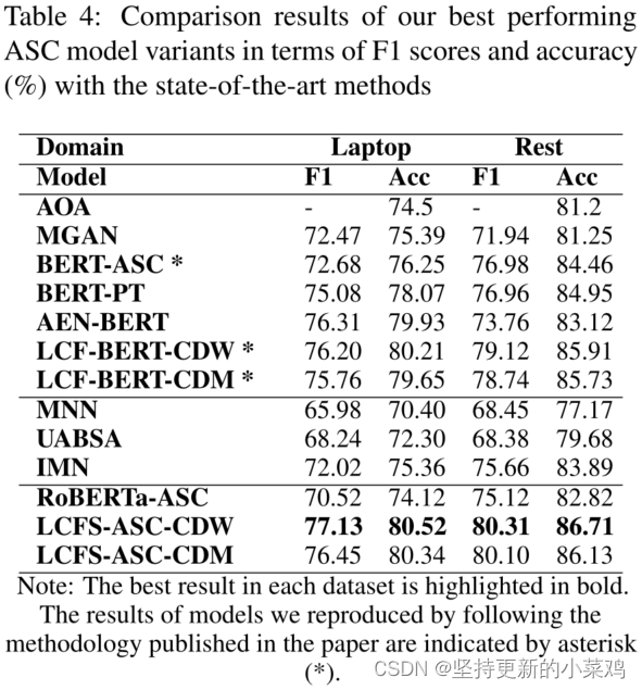 Modelling Context And Syntactical Features For Aspect Based Sentiment论文阅读笔记（acl2020） Csdn博客 
