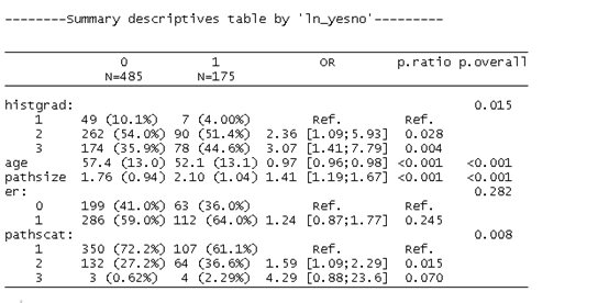 超级牛逼R包登场，compareGroups包轻松制作出SCI论文表格数据的组间趋势（p for trend）（2）-CSDN博客
