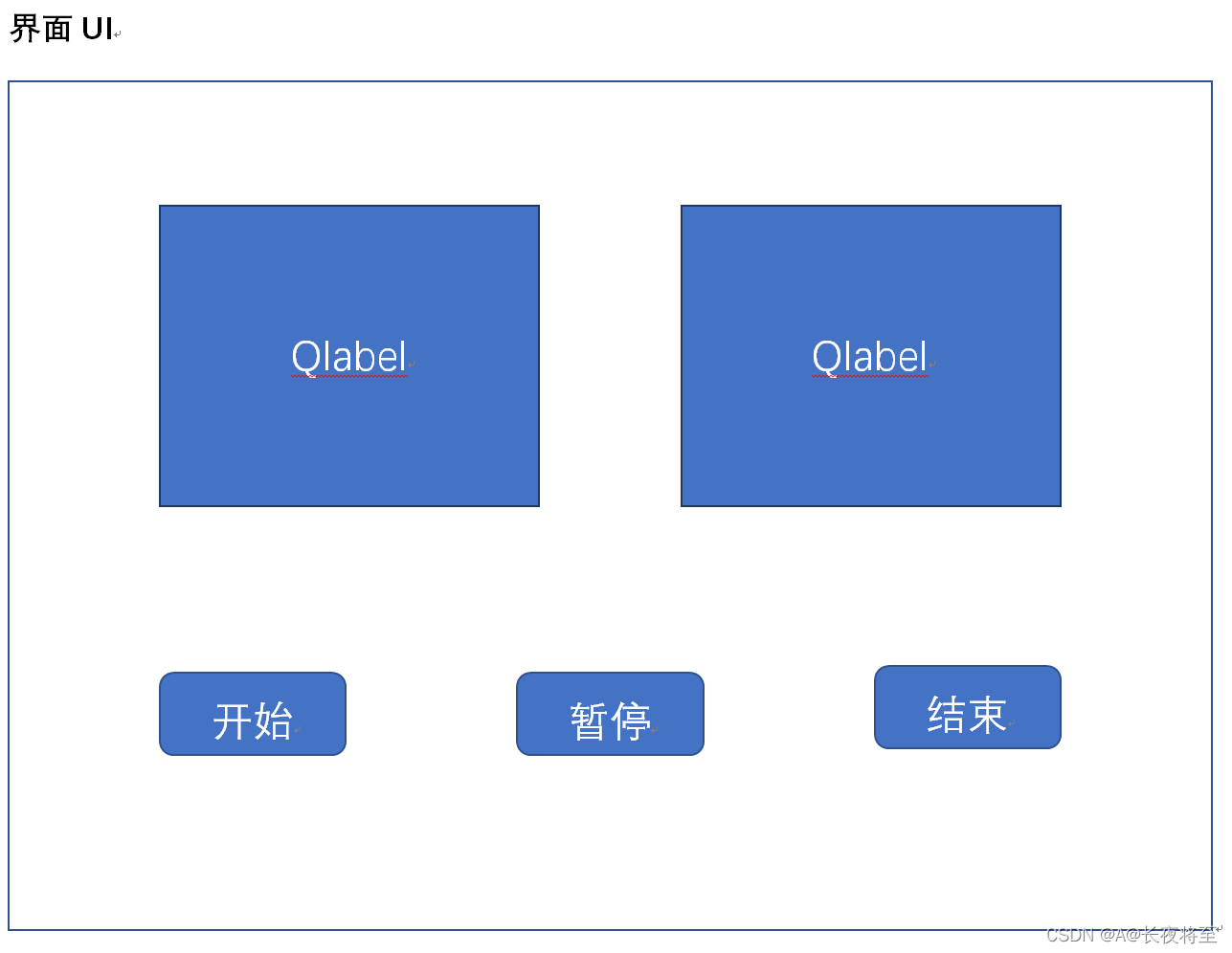 Qt面试题 利用多线程切换图片qt 图片显示部分写入多线程 Csdn博客