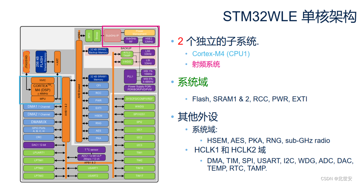 【STM32WLE5系列#1芯片介绍和开发环境搭建】-CSDN博客