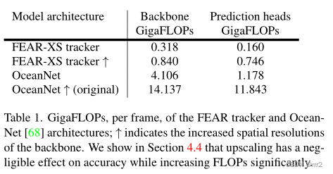 【目标跟踪】|FEAR轻量化跟踪框架_fear 跟踪-CSDN博客