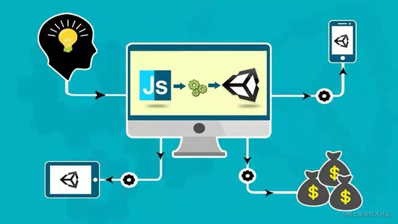 10个常用的JS工具库，80%的项目都在用_js 工具库-CSDN博客