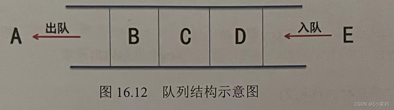 Python中通过队列实现进程间通信python使用队列实现进程间通信 Csdn博客 