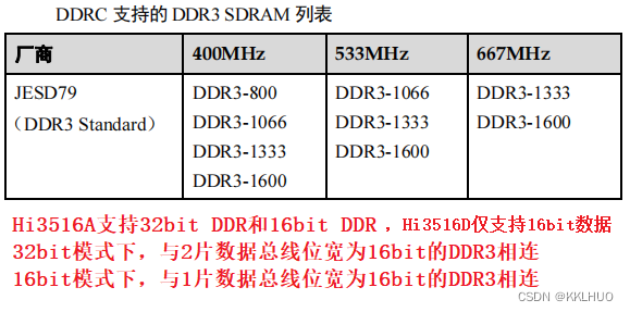 ★海思Hi351X_hispi-CSDN博客