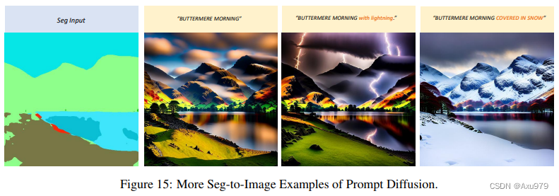 [Prompt Diffusion]In-Context Learning Unlocked for Diffusion Models-CSDN博客