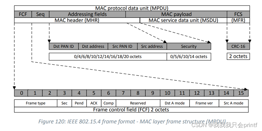 nRF52840的Radio模块详解-CSDN博客