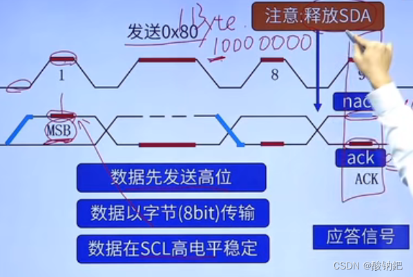 IIC协议详解_i2c 从机 scl-CSDN博客