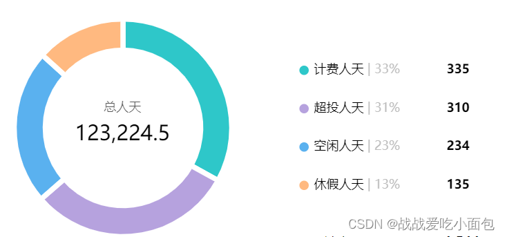 【Echarts】bar/line/pie-chart实操的一些笔记，特别注意图例的自定义！_echarts在线定制 linechart-CSDN博客