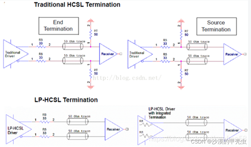 LVPECL CML LVDS HSCL LPHSCL电路_lvpecl电路-CSDN博客