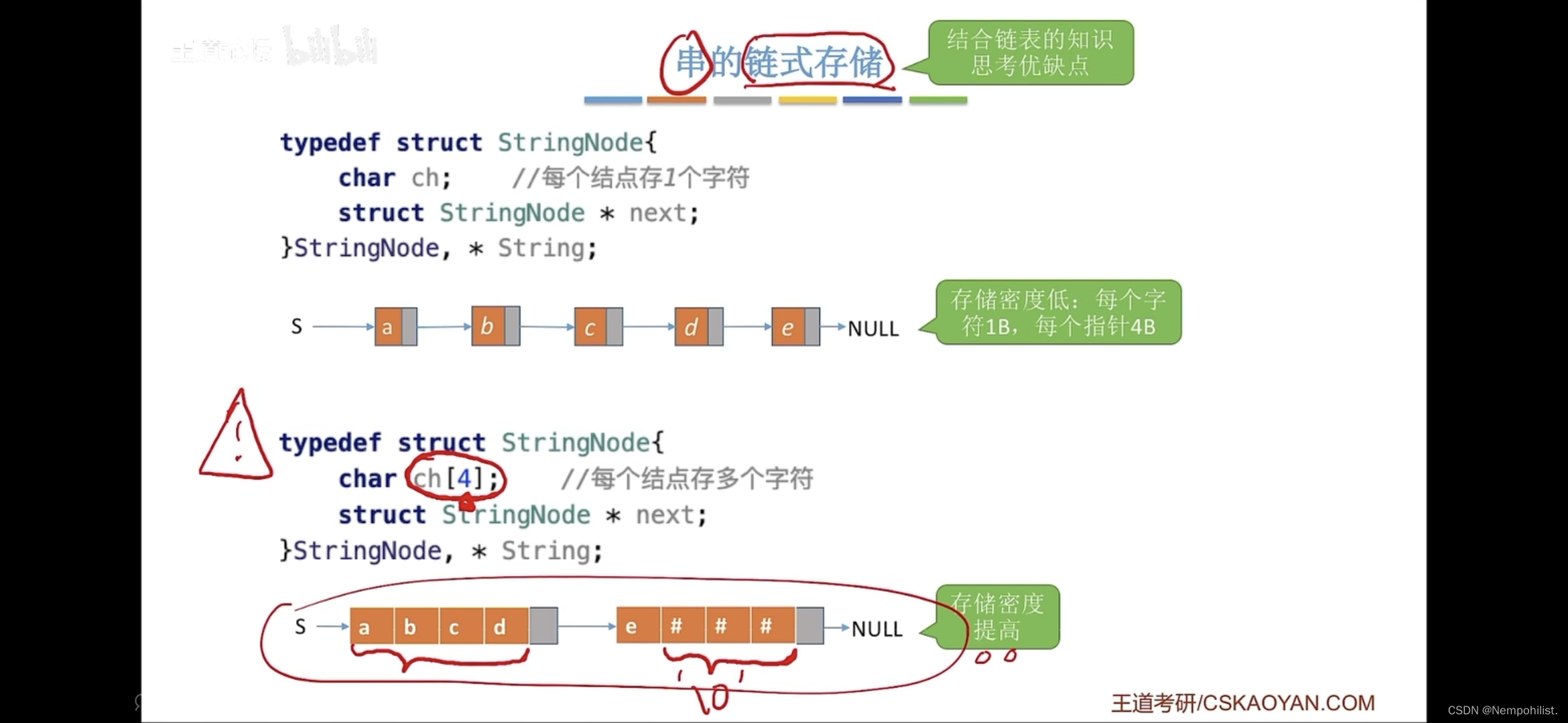 【数据结构——串】串是一种特殊的线性表链串可以看成一种特殊的单链表基于单链表的算法设计方法是 Csdn博客