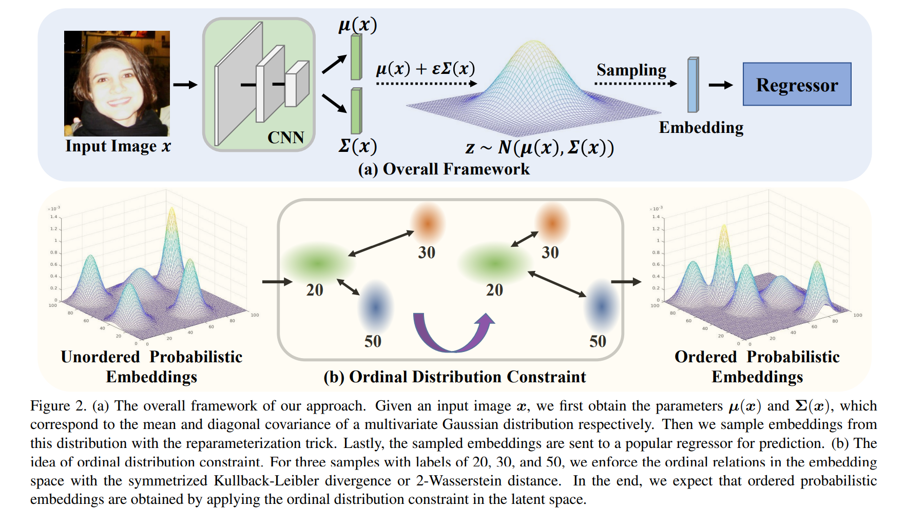 Uncertainty——CVPR 2021_uncertainty-guided model generalization to ...