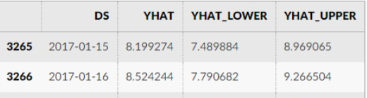 论文笔记：Forecasting at Scale（Prophet）-CSDN博客