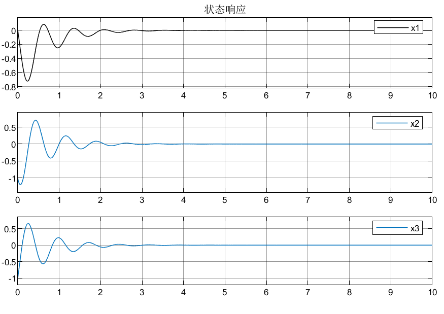基于LMI的线性化系统控制(含程序模型)_lmi控制-CSDN博客
