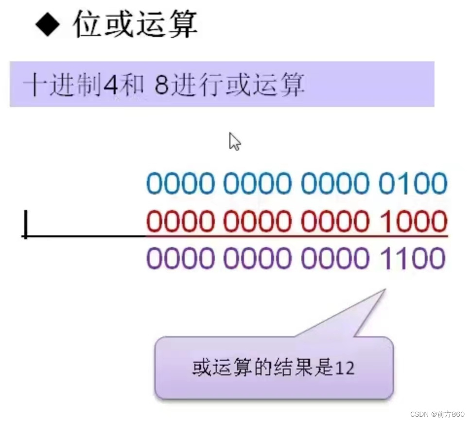 运算符的使用 Csdn博客eoi 5435
