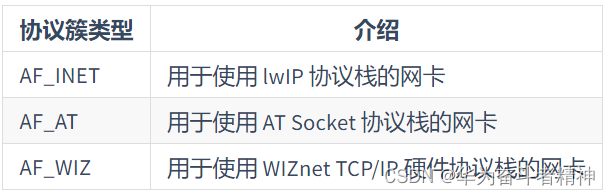 RT-Thread 组件-网络组件-netdev网卡①_rt-thread 组网-CSDN博客