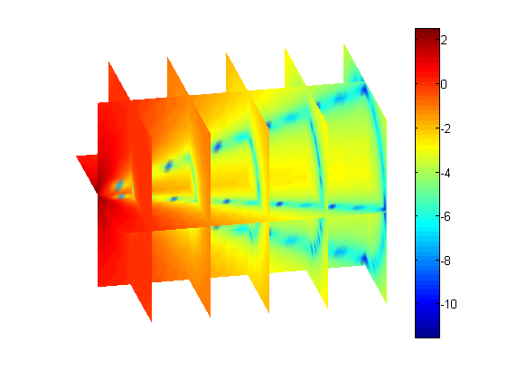 【MATLAB】高级绘图整理汇总_matlab高级绘图-CSDN博客