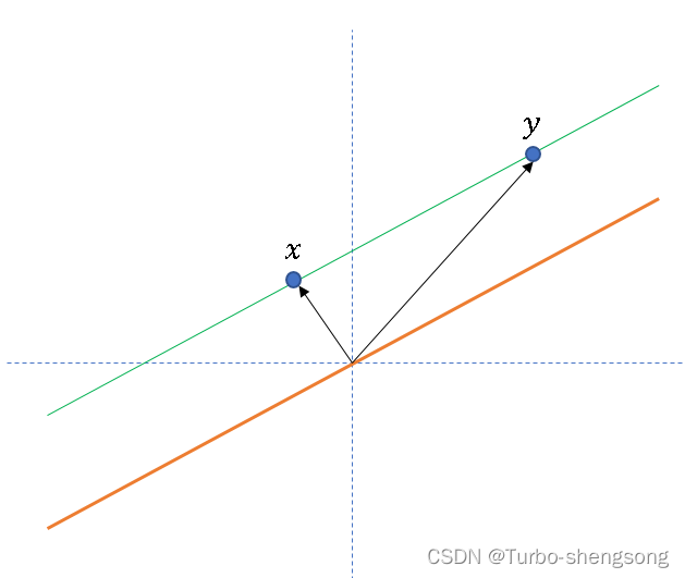 商空间的理解（Quotient space）-CSDN博客