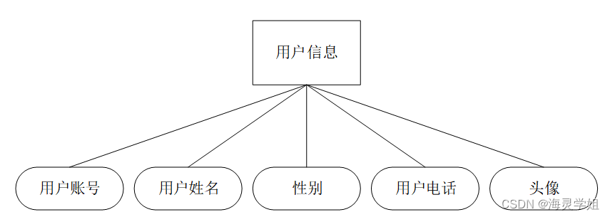 独有源码 Java Jsp网上游戏代练系统31pwr从不会做毕业设计到成功完成的过程与方法代练接单系统源码 Csdn博客