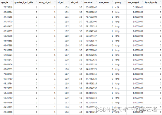 R语言进行复杂抽样设计（Survey-Weighted）logistic回归列线图-Cindex-ROC-校准曲线绘制-外部验证_survey包 r语言logistic回归-CSDN博客