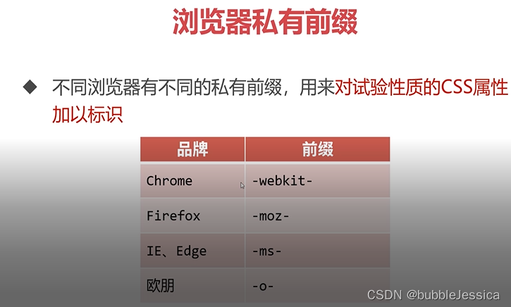 Css背景渐变 Css Div北京渐变 Csdn博客