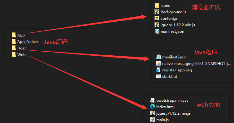 nativeMessaging - 本地消息传递_杭家y的博客-CSDN博客