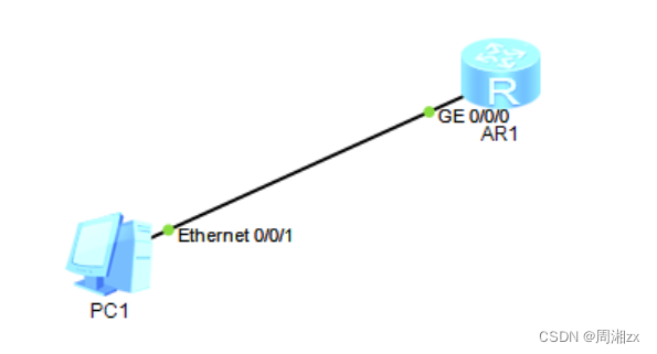 HCIA eNSP路由器设备基本配置操作（以AR3260为例）_ar3260路由器配置命令-CSDN博客