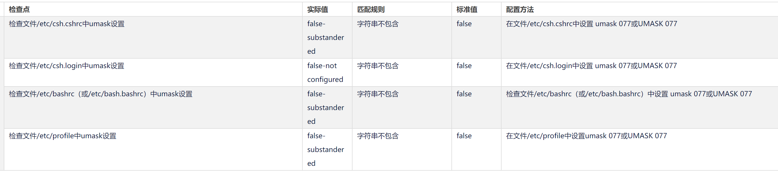 漏洞扫描--配置核查_检查用户缺省umask-CSDN博客