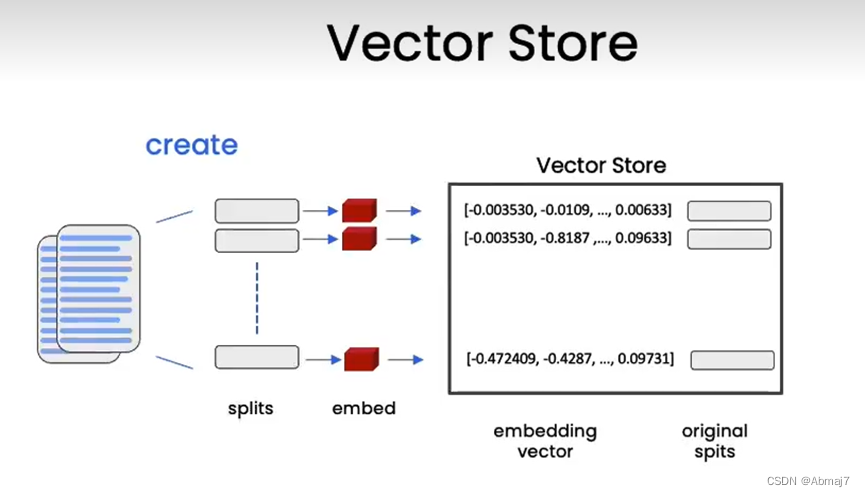 LangChain案例-根据自己的知识库，构建聊天机器人_langchain 案例-CSDN博客