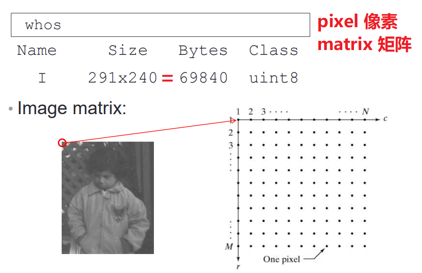 MATLAB（七）影像处理（1）_图像处理 localmaximompoint-CSDN博客