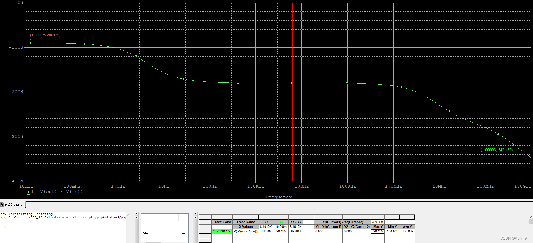 交流扫描分析_ac sweep-CSDN博客