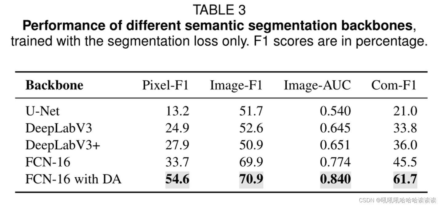 MVSS-Net: Multi-View Multi-Scale Supervised Networks for Image Manipulation Detection-CSDN博客