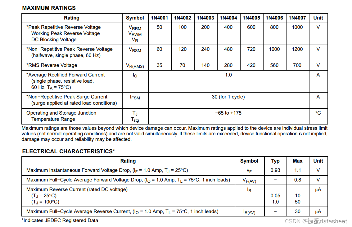 一文带你了解1N4007是什么二极管-CSDN博客