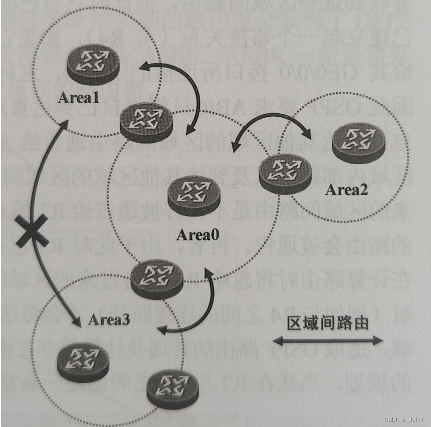 HCIP（3）-CSDN博客