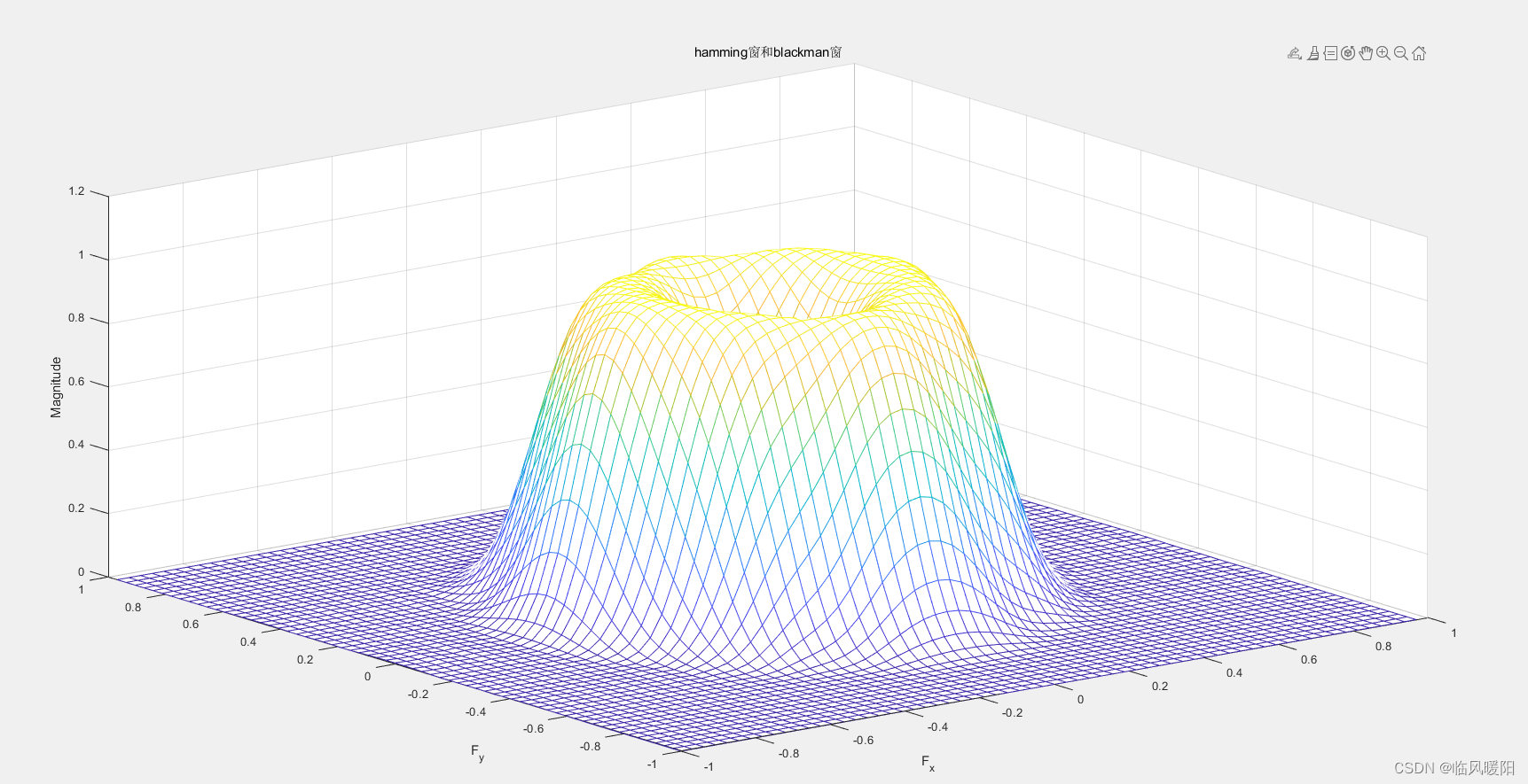 MATLAB用hamming窗和blackman窗来设FIR滤波器_谐哈明窗函数法设计fir滤波器-CSDN博客