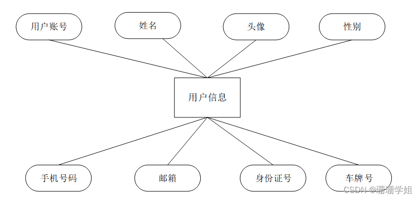 独有源码 Java Jsp小区保安管理系统的设计与实现k354r从不会做毕业设计到成功完成的过程与方法 Csdn博客