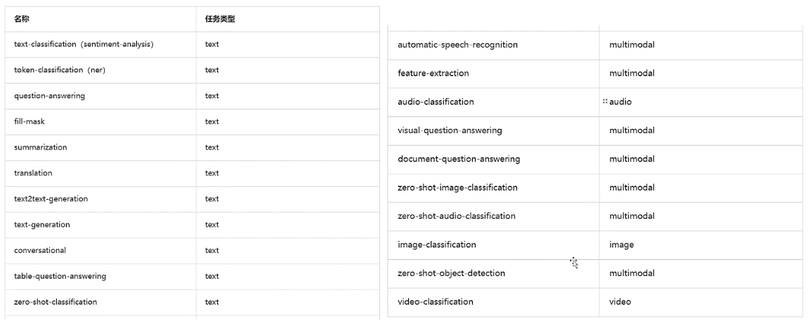 1.2 基础组件之Pipeline_pipline-CSDN博客