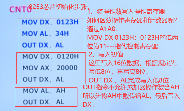 第七章---8253和8255芯片_8255与8253区别-CSDN博客