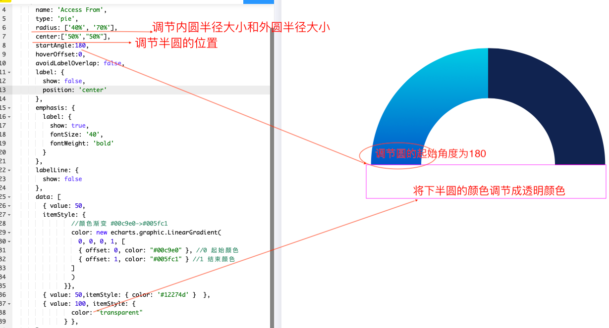 基于js+echarts实现数据可视化_js echarts-CSDN博客