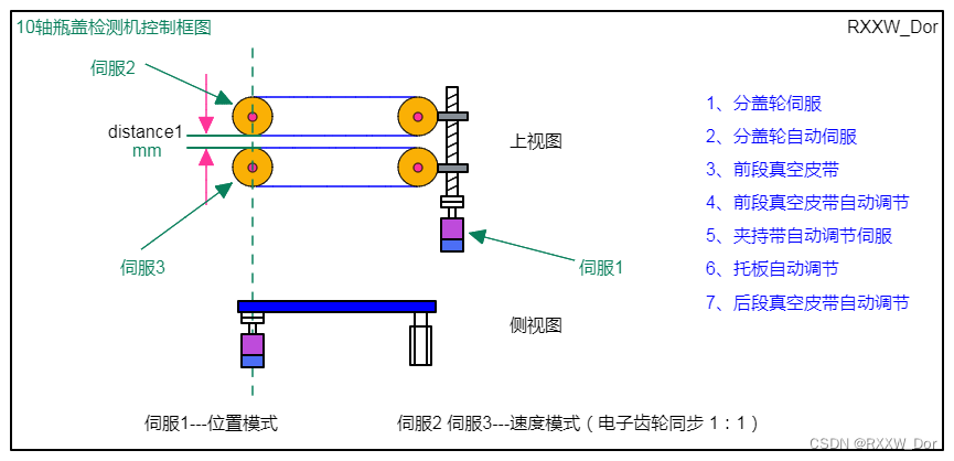 10轴总线控制(汇川H5UPLC+总线伺服编程应用)_h5uplc 书籍-CSDN博客