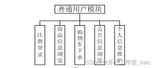 网上体育商城的设计与实现论文源码kaic网上体育用品商城设计与实现 Csdn博客